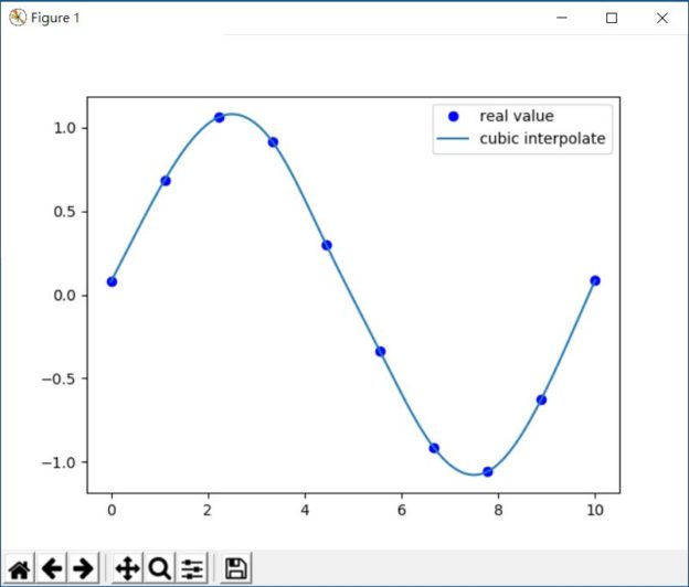 插值法Interpolate – MahalJsp