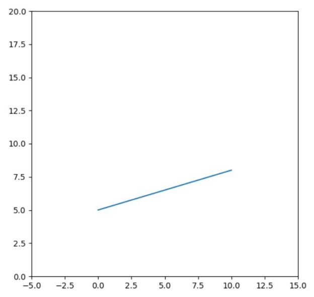 Matplotlib基礎 – MahalJsp