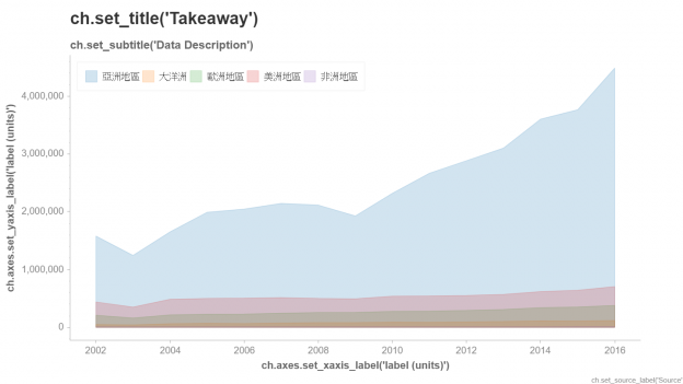 Chartify – MahalJsp
