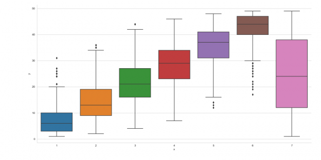 Seaborn海生圖 – MahalJsp