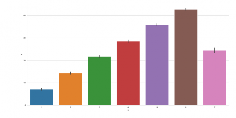Seaborn海生圖 – MahalJsp