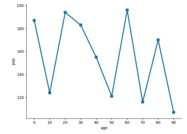 Seaborn海生圖 – MahalJsp