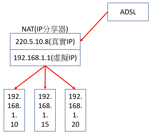 IP簡介 – MahalJsp